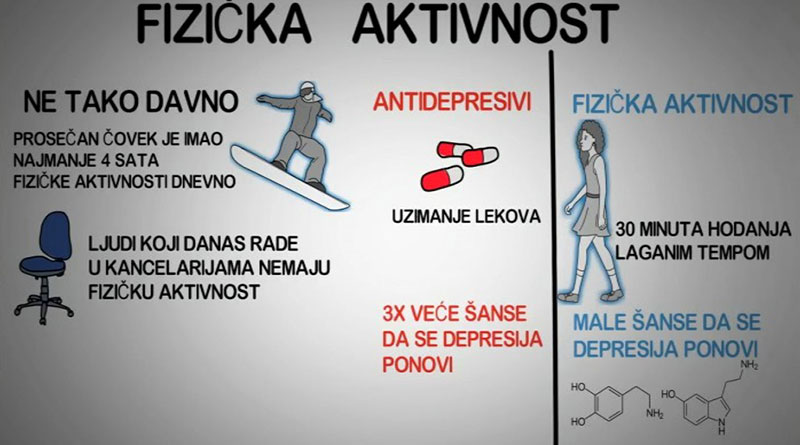 Šta je depresija i kako se pravilno leči? - GEM info